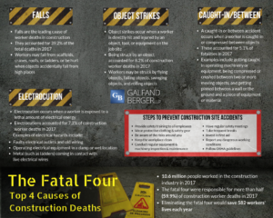 Construction Worker | OSHA Fatal Four | Philadelphia Lawyers