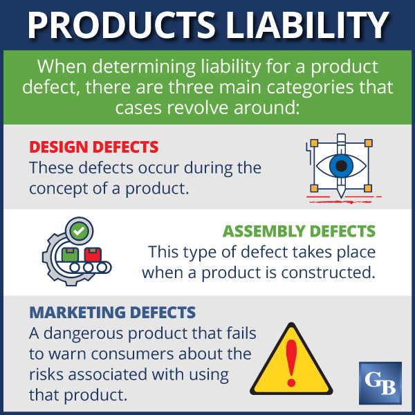 Products Liability - Galfand Berger