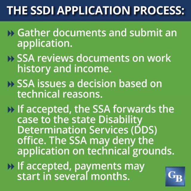 Philadelphia Social Security Disability Lawyers | Galfand Berger