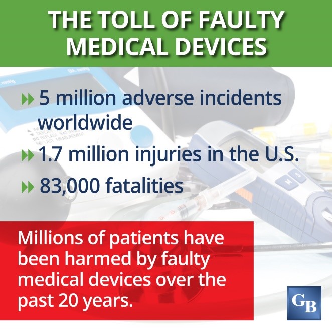Medical Devices and Pharmaceutical Litigation | Galfand Berger LLP